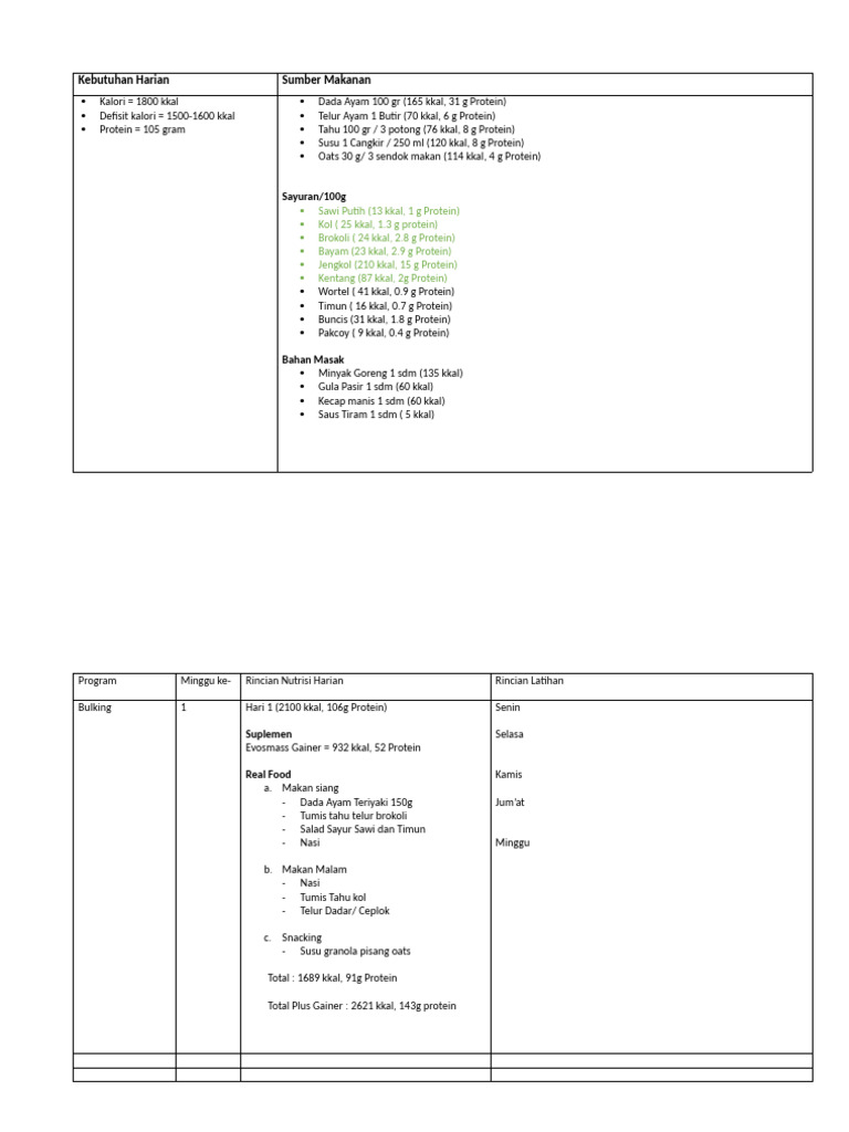 Kay's Nutrition Plan | PDF | Foods