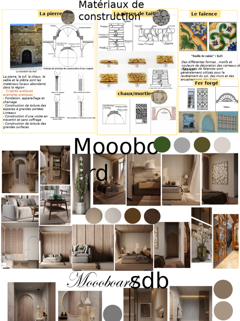 Planche Des Materiaux | PDF | Cuisine