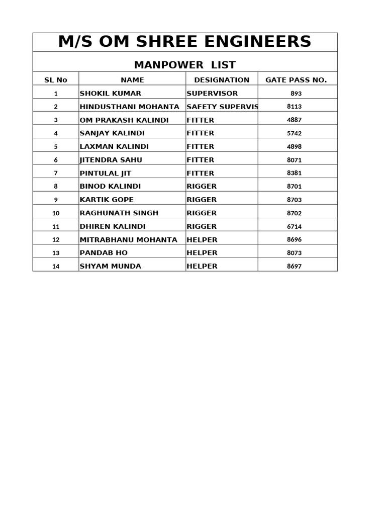 Om Shree Engineers Manpower List | PDF
