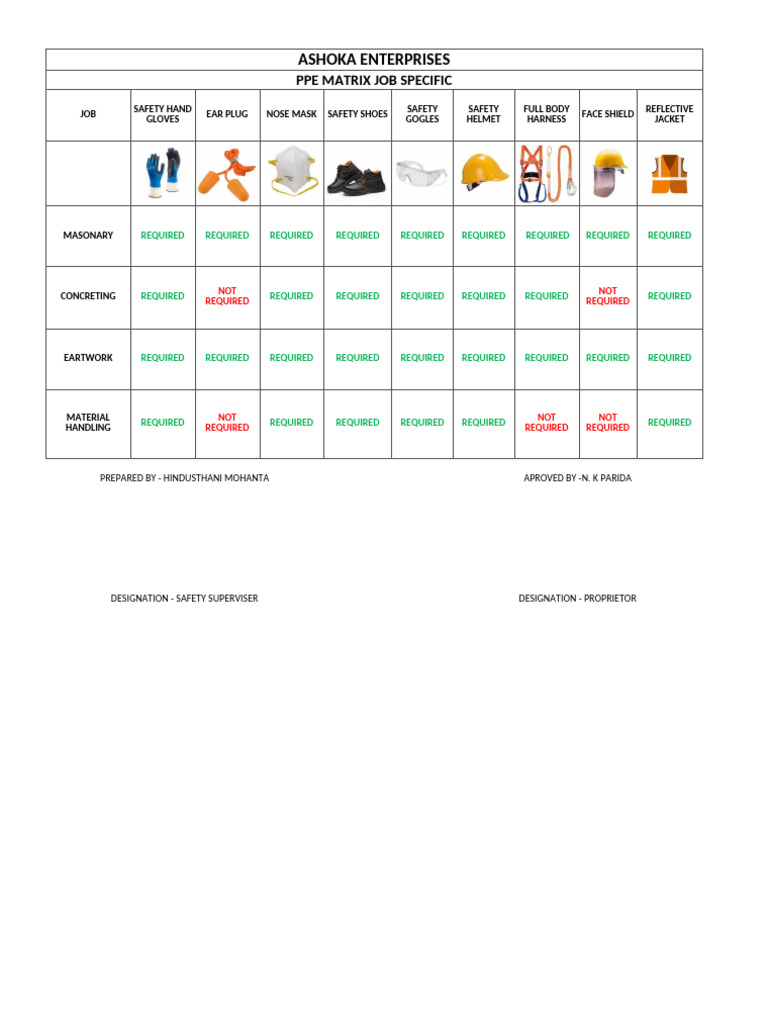 Ppe Matrix | PDF