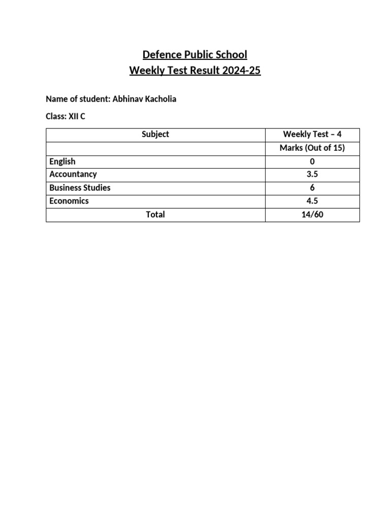 Abhinav's Weekly Test Scores | PDF
