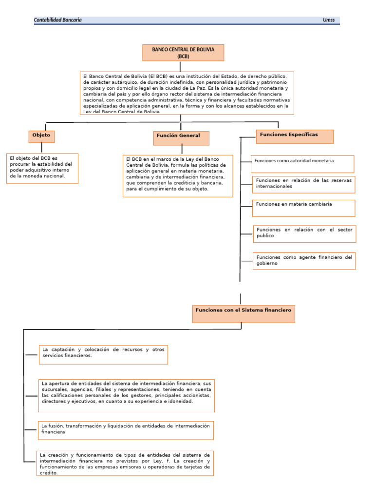 Bancos | PDF | Bancos | Dinero