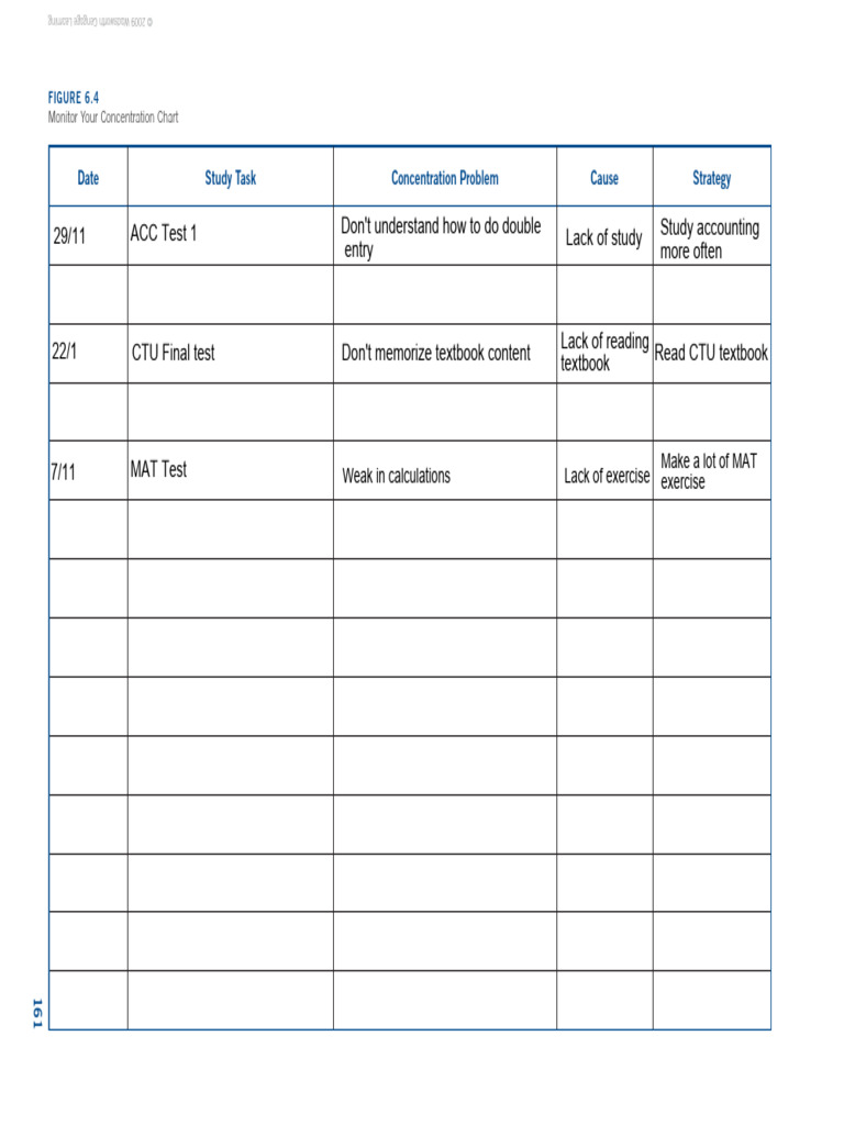 Appendix 9 - Concentration Chart | PDF