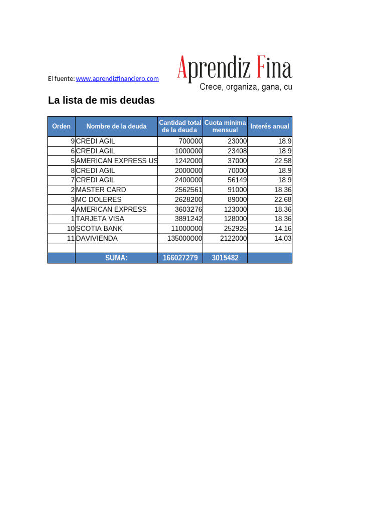 Lista de Deudas | PDF