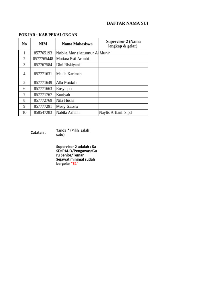Form Supervsr Dan Jdwl Ujian Penilaian PKM Dan PKP UT Smg_Sari Yuliastuti | PDF