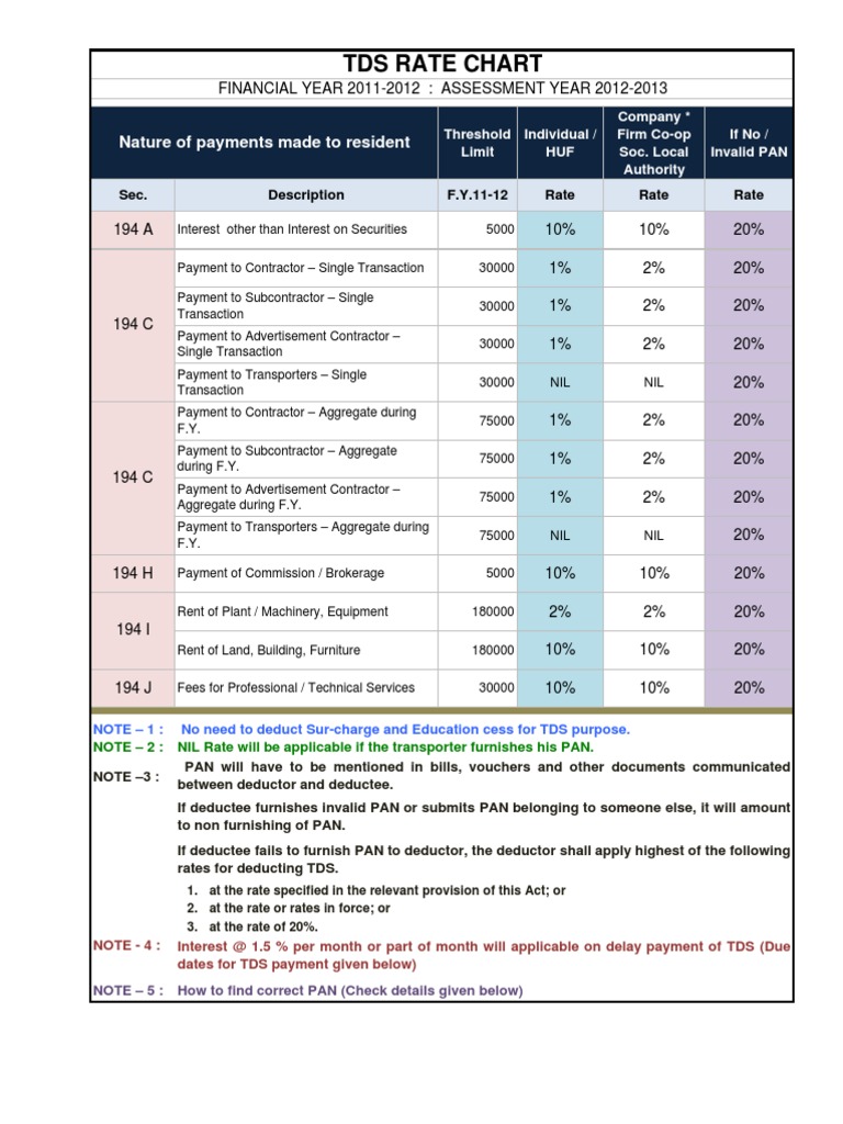 Tds Rate Chart | PDF | General Contractor | Payments