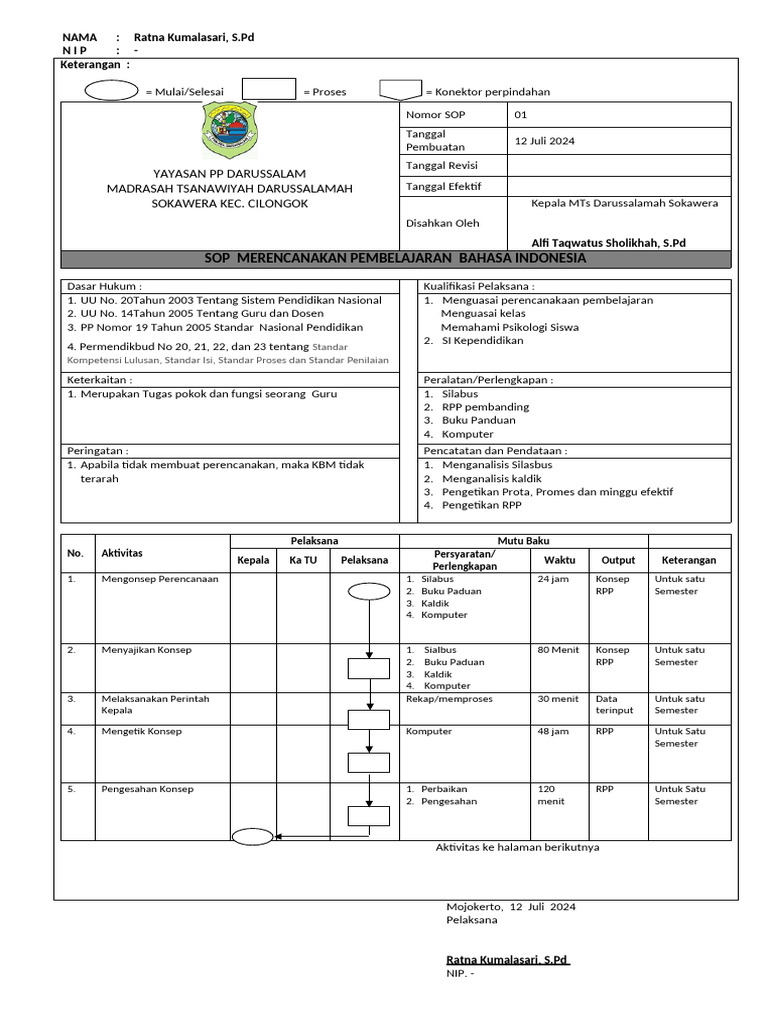 SOP Guru Mapel | PDF
