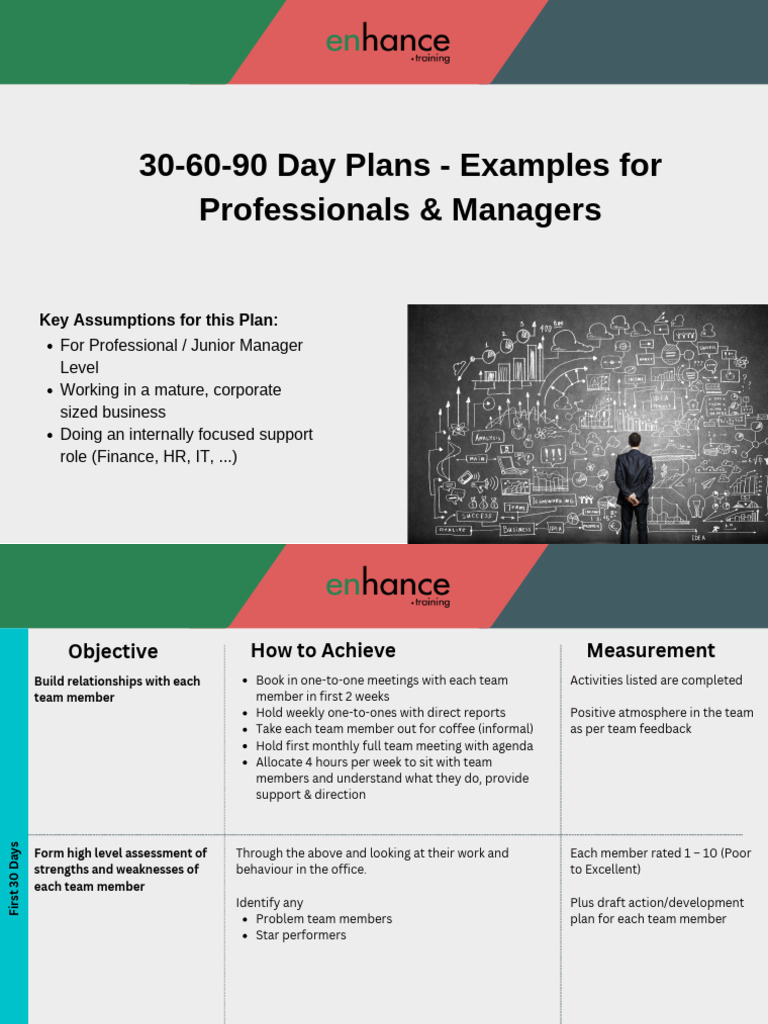LM TM 02 30 60 90 Day Plans Examples 12 | PDF | Business