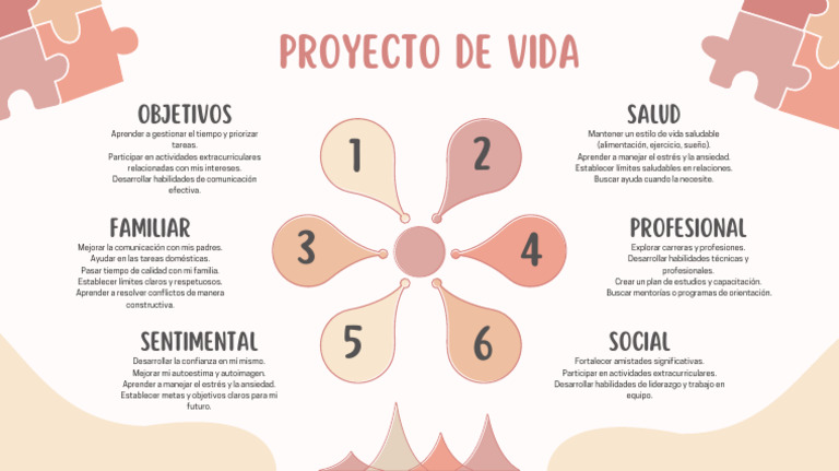 Mapa Mental Proyecto de Vida Ilustrado Crema | PDF | Sicología ...