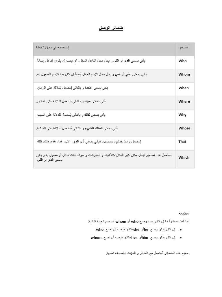 Relative Pronoun Ss | PDF