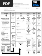 FAC - Functional Ambulation Categories | PDF