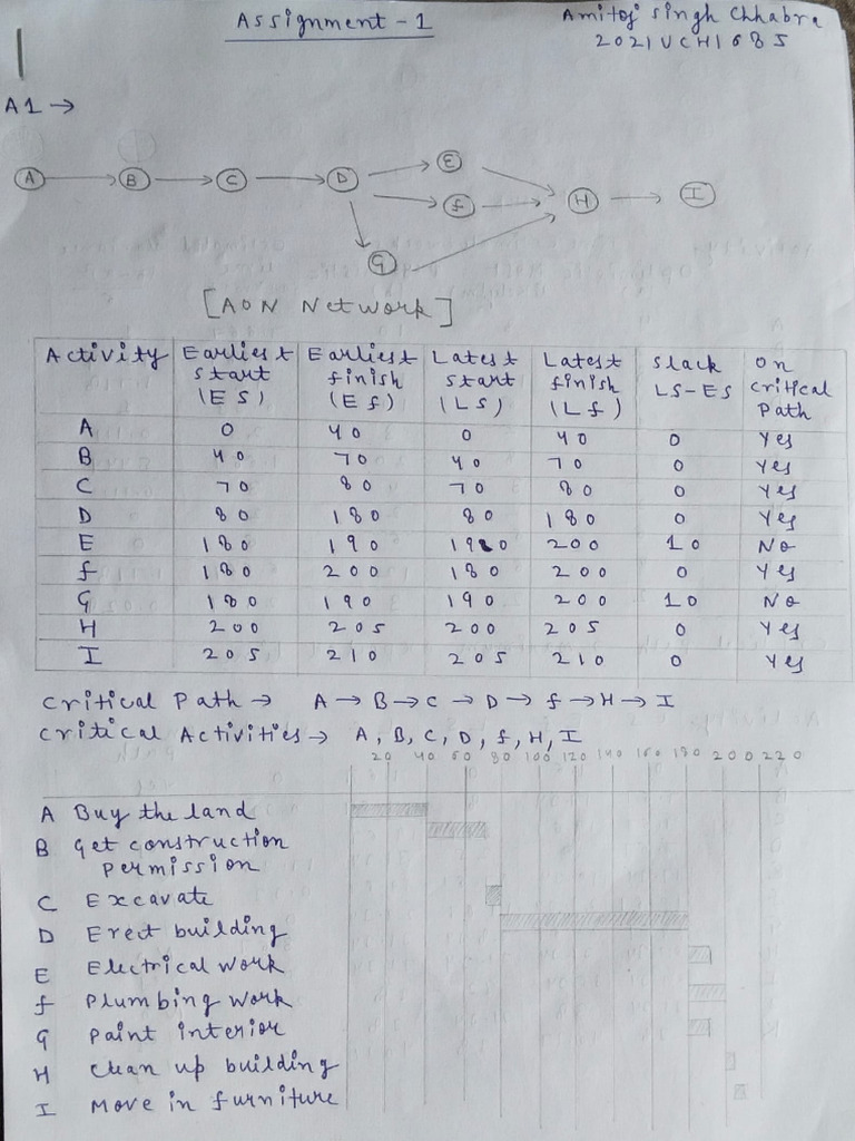 Assignmen_1_2021uch1685 (1) | PDF