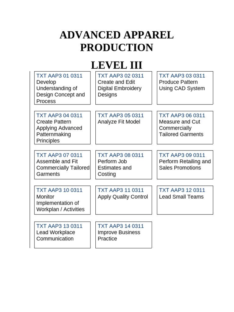 Advanced Apparel Production | PDF