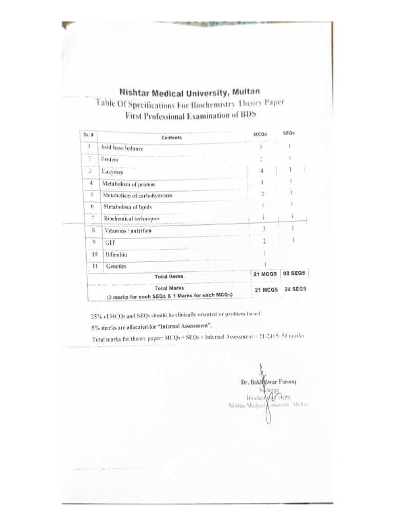 Table of Specifications For First Year Bds | PDF