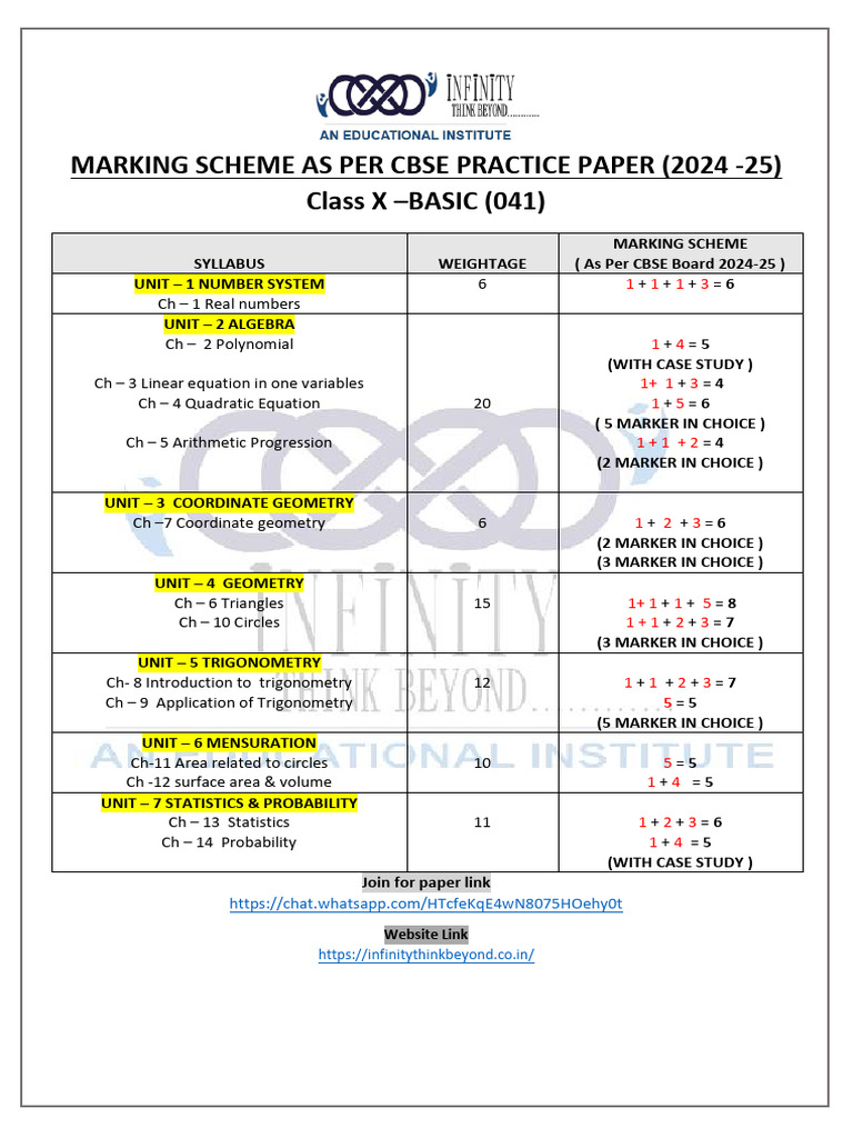 X - BASIC Blueprint As Per CBSE SQP by Deepika Bhati | PDF | Equations ...