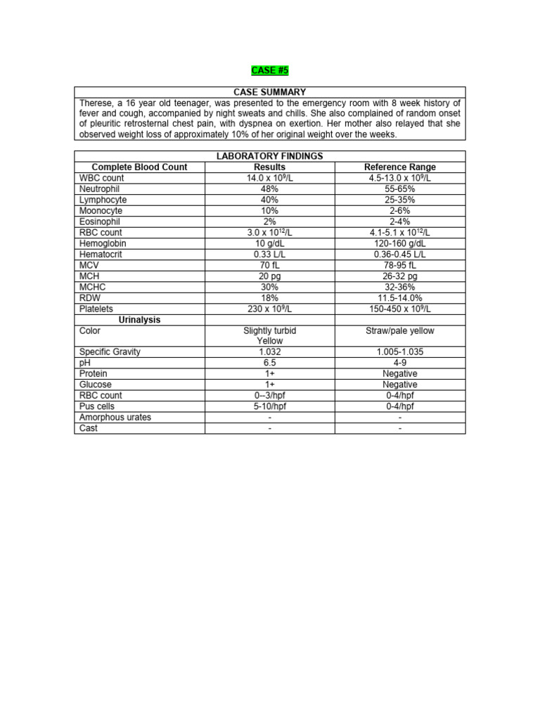 Case 5 Notes Tuberculosis | PDF | Tuberculosis | Mycobacterium Tuberculosis