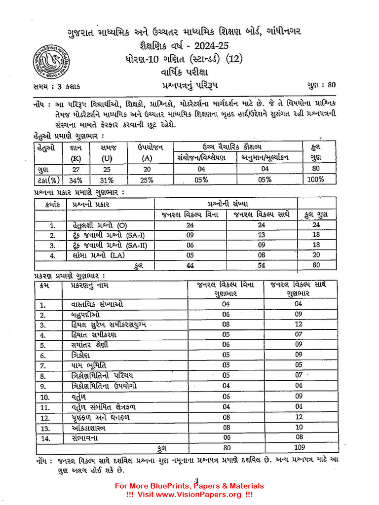 10th Maths Standard Blueprint (2024-25) (VisionPapers - Org) | PDF