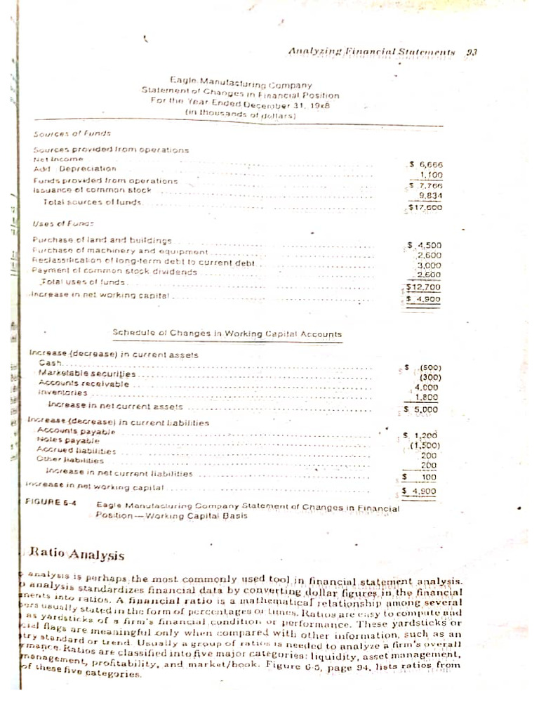 Financial Appraisal Ratio Analysis | PDF