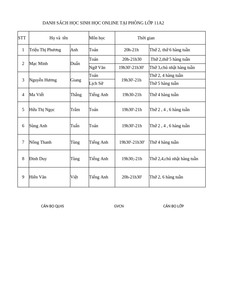 Danh Sách Học Onl 11a2 | PDF