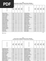 GR 10 Ncae Masterlist Sy. 2024-2025 | PDF