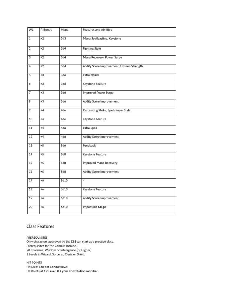 772001-Conduit Class v1.0 | PDF | Dungeons & Dragons | D20 System