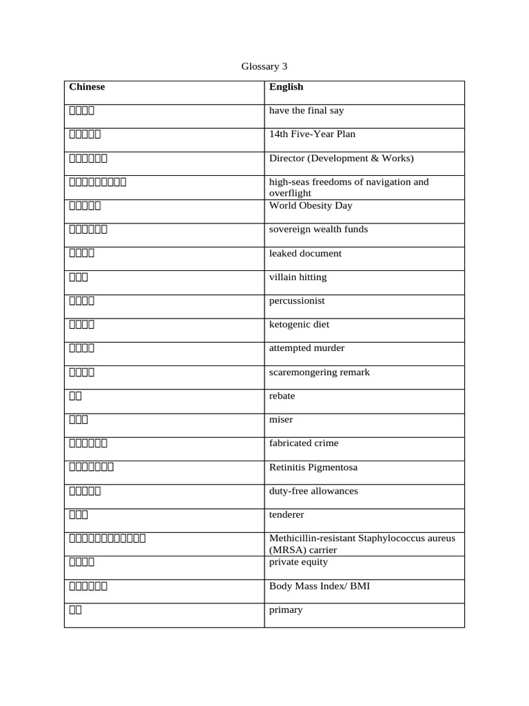 Glossary 3-Clean | PDF