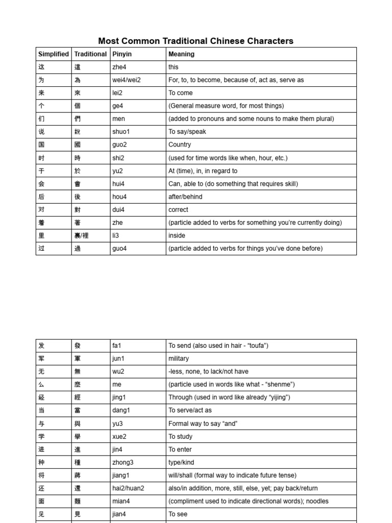 Most Common Traditional Characters | PDF | Verb | Plural