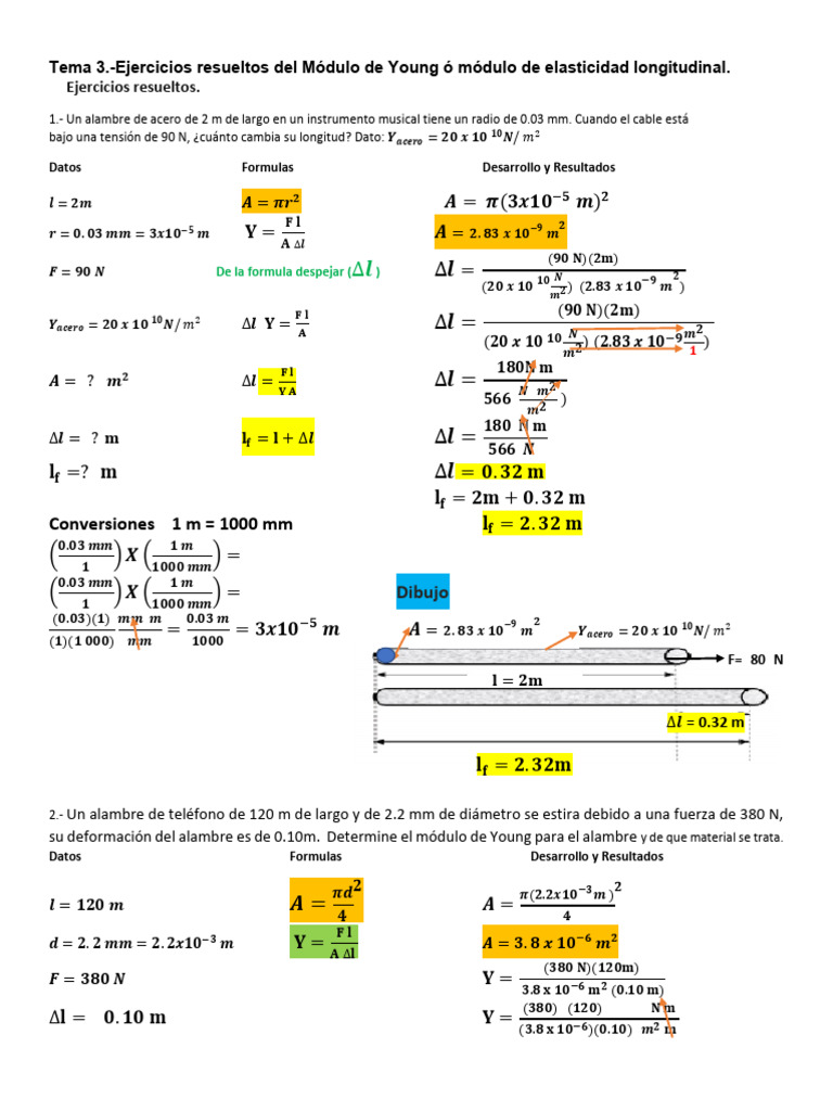 Tema 3.-Ejercicios Resueltos Del Módulo de Young Ó Módulo de ...