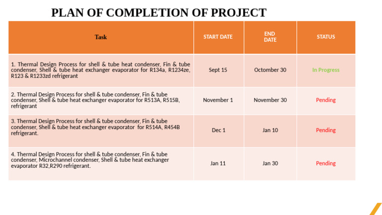 Project Completion Plan From 16 July To 11 Oct | PDF