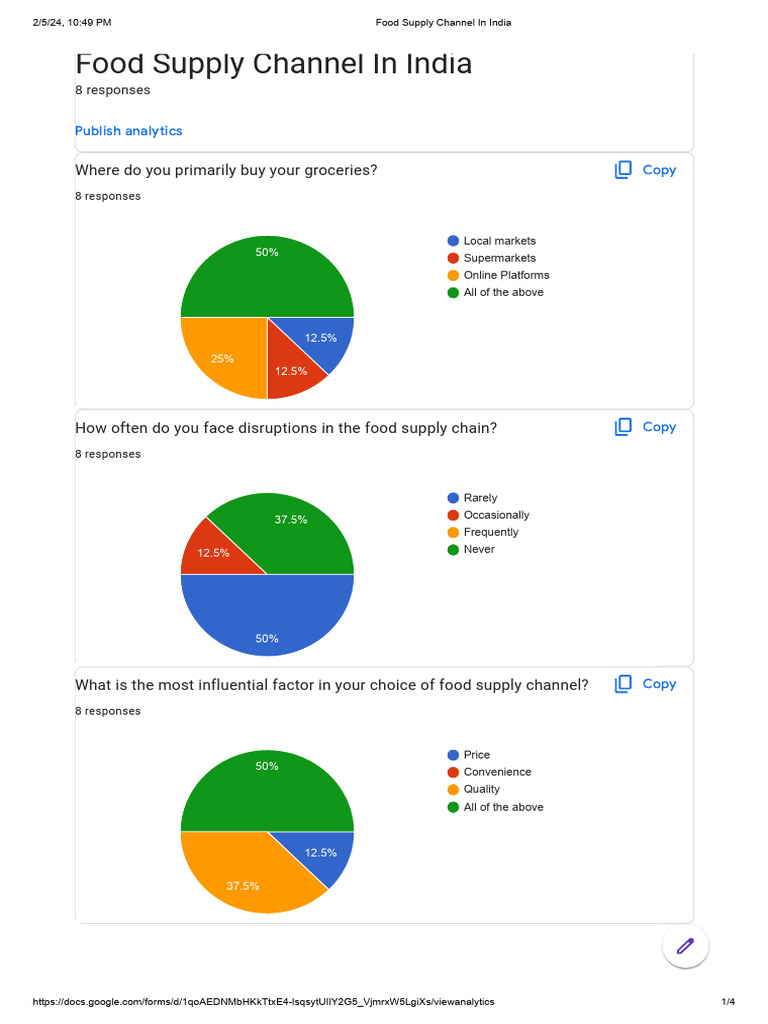 Insights on India's Food Supply Channels | PDF | Food Security ...