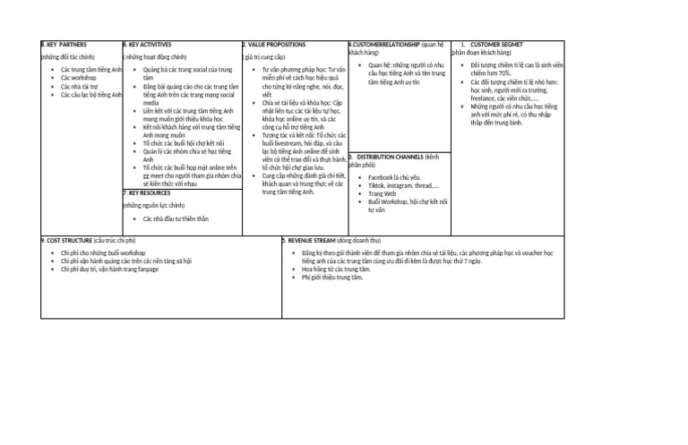 Mô Hình Canvas - BMC | PDF