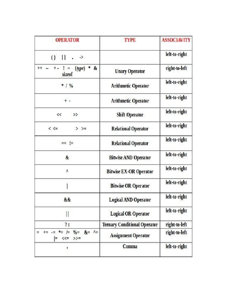 Test C Programming 1734166866 | PDF