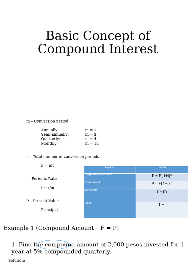 Basic-Concept-of-Compound-Interest (1) | PDF | Compound Interest | Interest