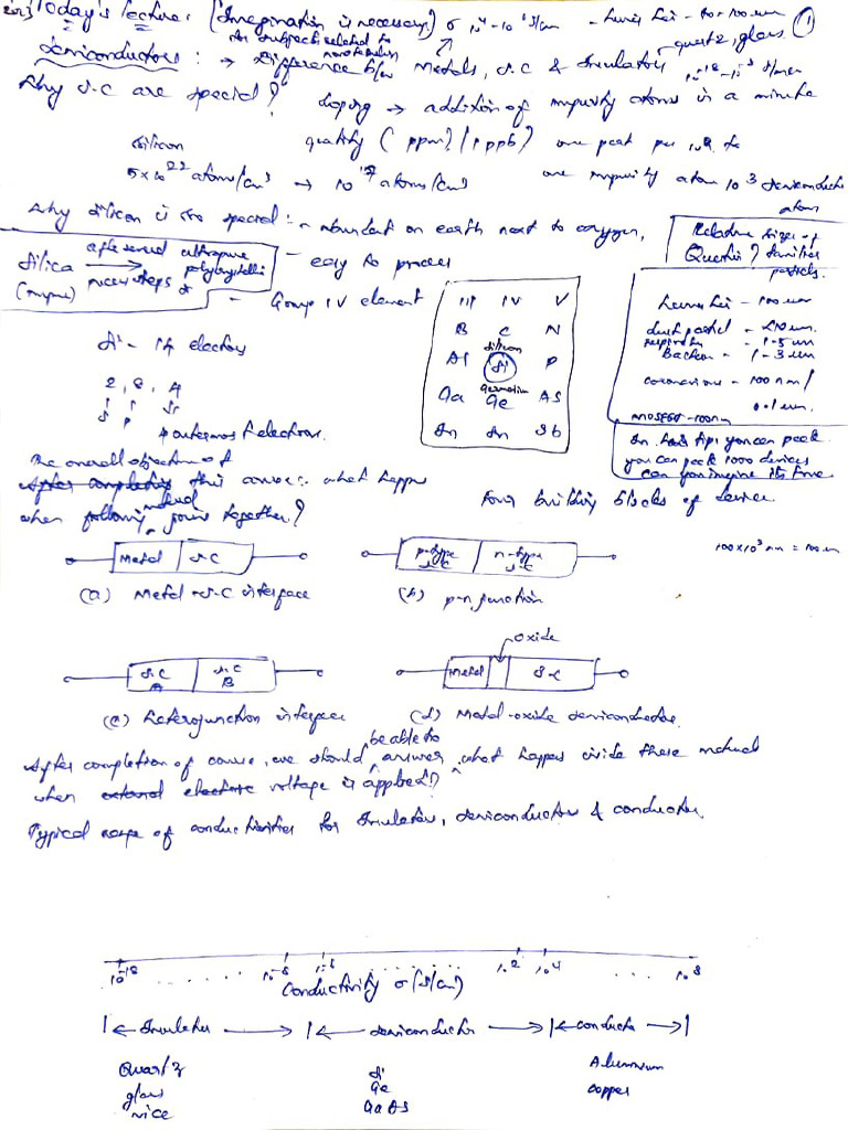 Lec-1-3 Semiconductor Basics | PDF