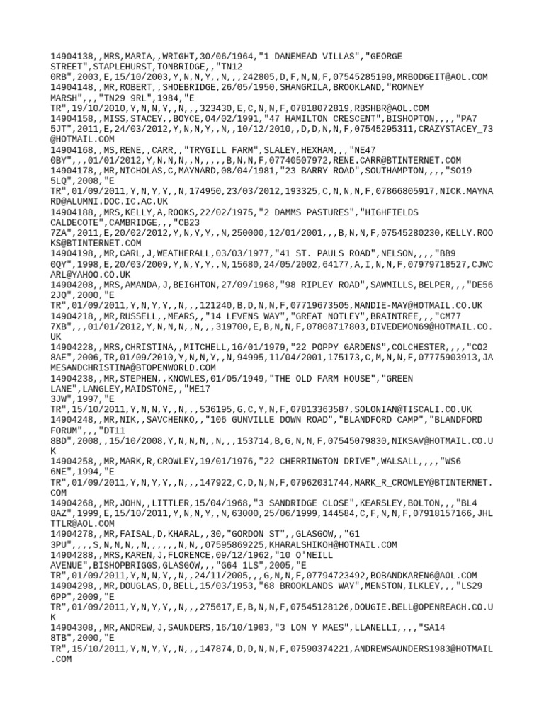 Property Records for TW7 7EG and BL4 0QY | PDF