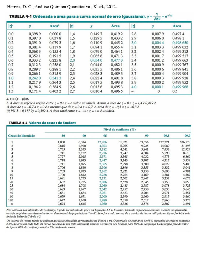 Tabelas Estatística QA2 | PDF
