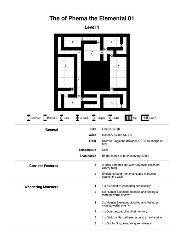 The of Phema The Elemental 01 | PDF