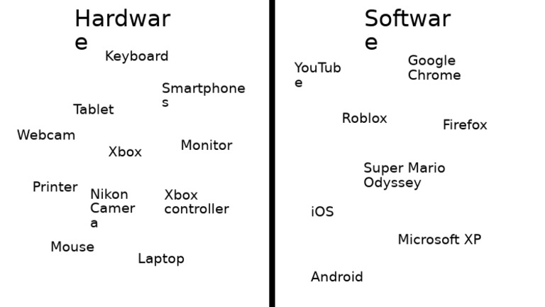 Hardwar E Softwar E: Youtub E Keyboard Google Chrome Roblox Xbox Super ...
