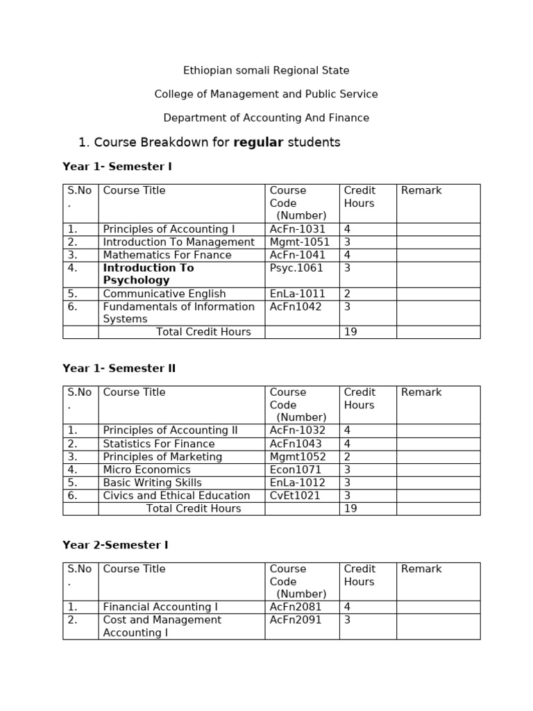 Course Breakdown (Degree Program) 1 | PDF | Accounting | Course Credit