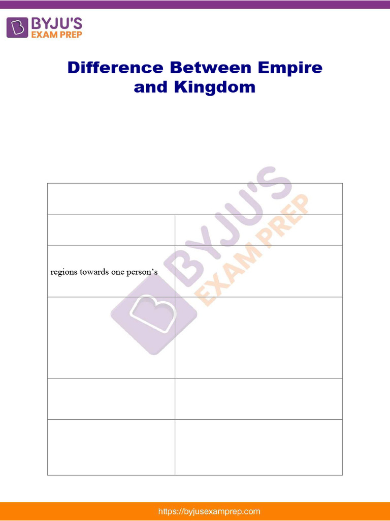Empire vs. Kingdom: Key Differences | PDF | Monarch | Monarchy