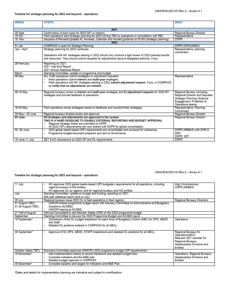 UNHCR-AI-2021-01 Annex H1 Timeline Strategic Planning For 2023 Operations | PDF