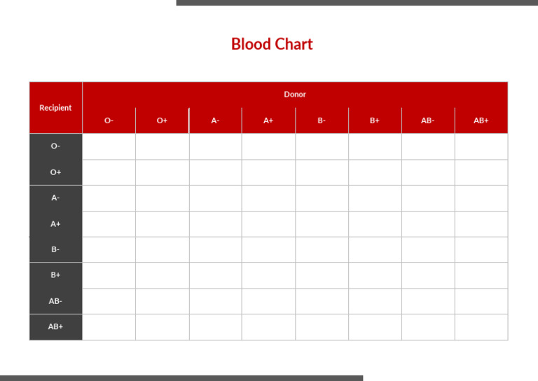 Blood Chart (1) | PDF