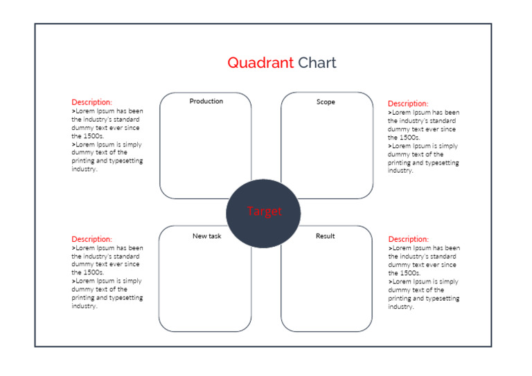 Quadrant Chart | PDF