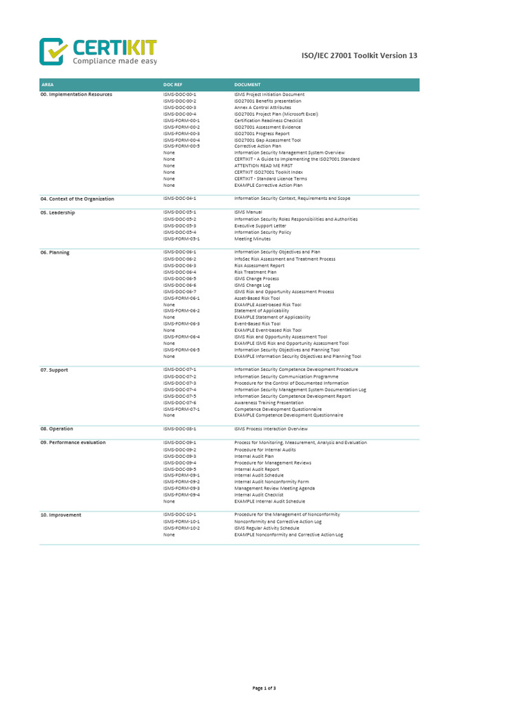 ISO27001 Toolkit for ISMS Implementation | PDF | Information Security | Computing