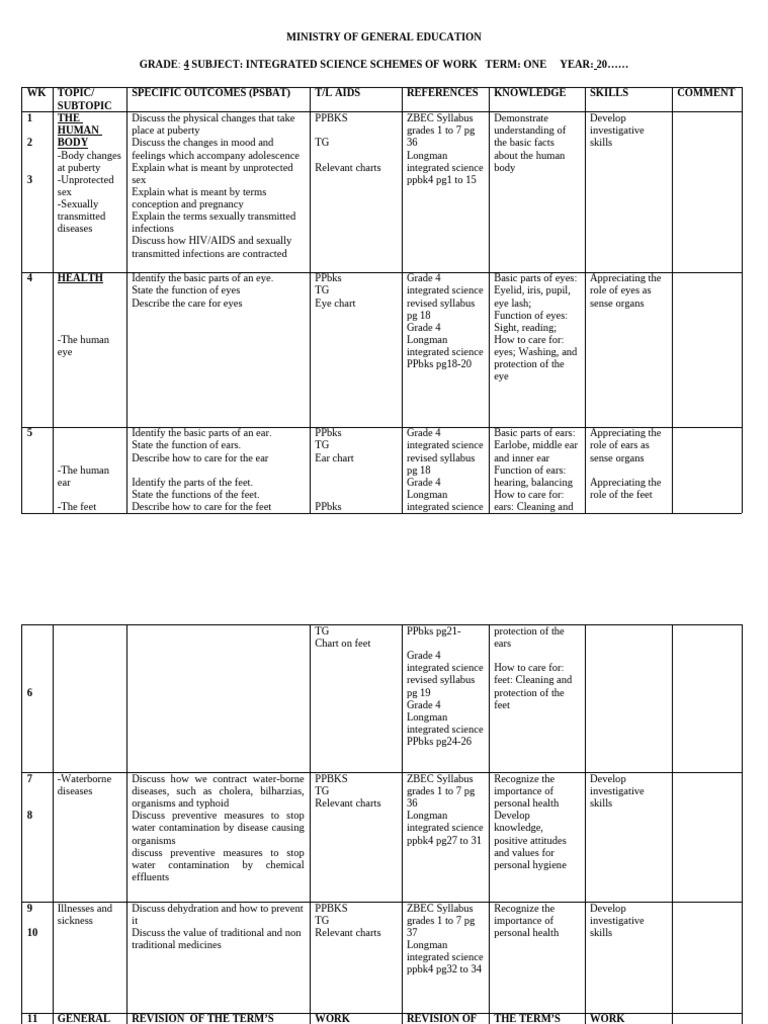 Grade 4 Integrated Science Curriculum | PDF | Hiv/Aids | Medical ...