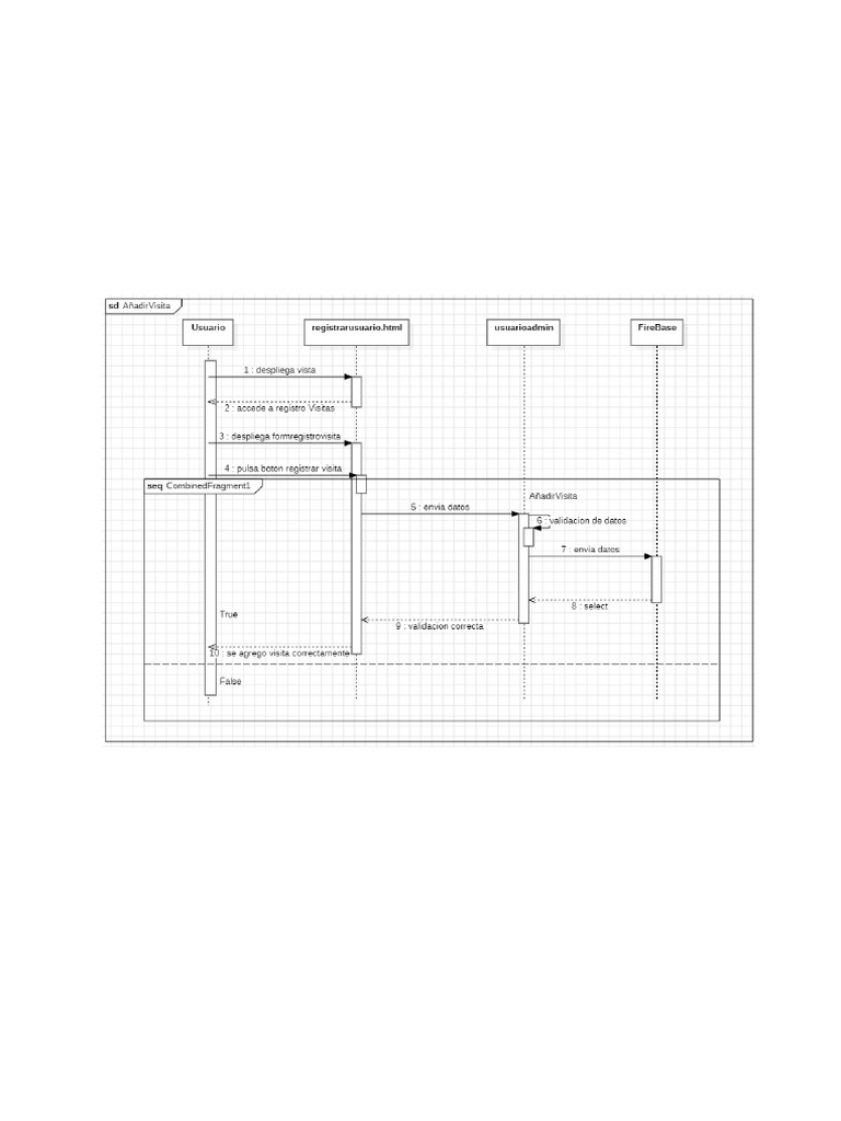 Diagramas de Secuencias | PDF