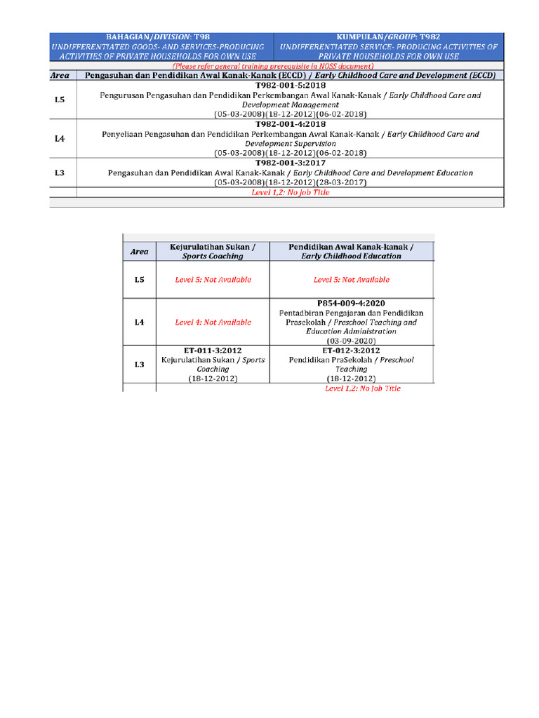 EARLY CHILDHOOD | PDF