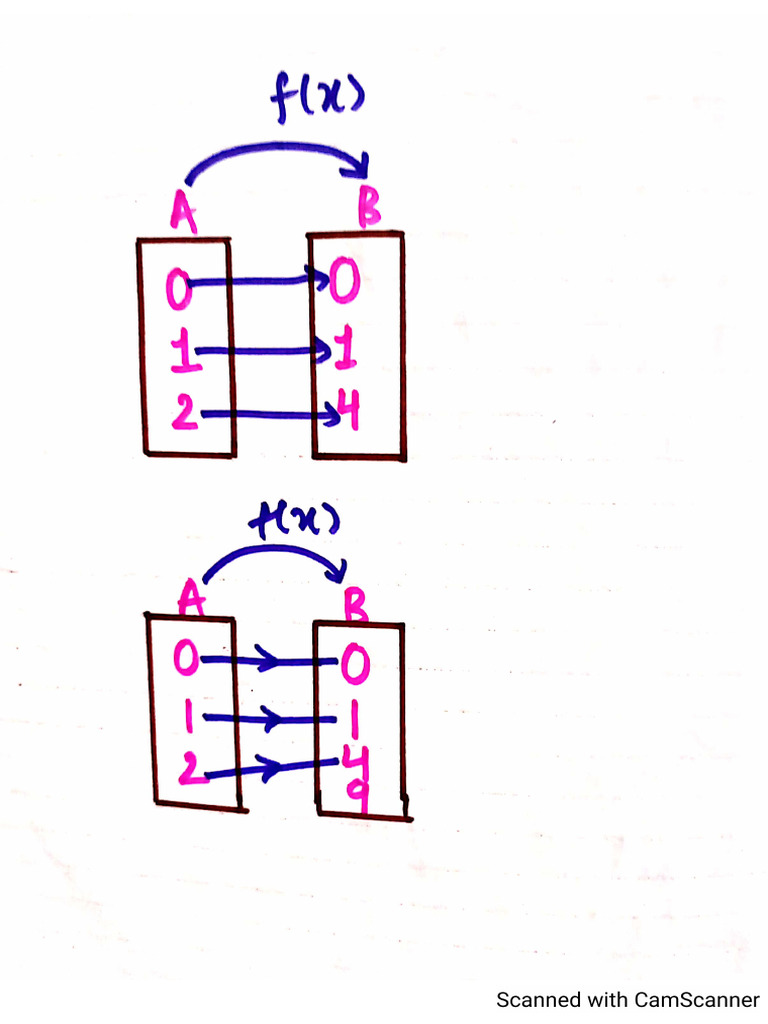 Maths Activity File XII | PDF Maths Activity File XII | PDF