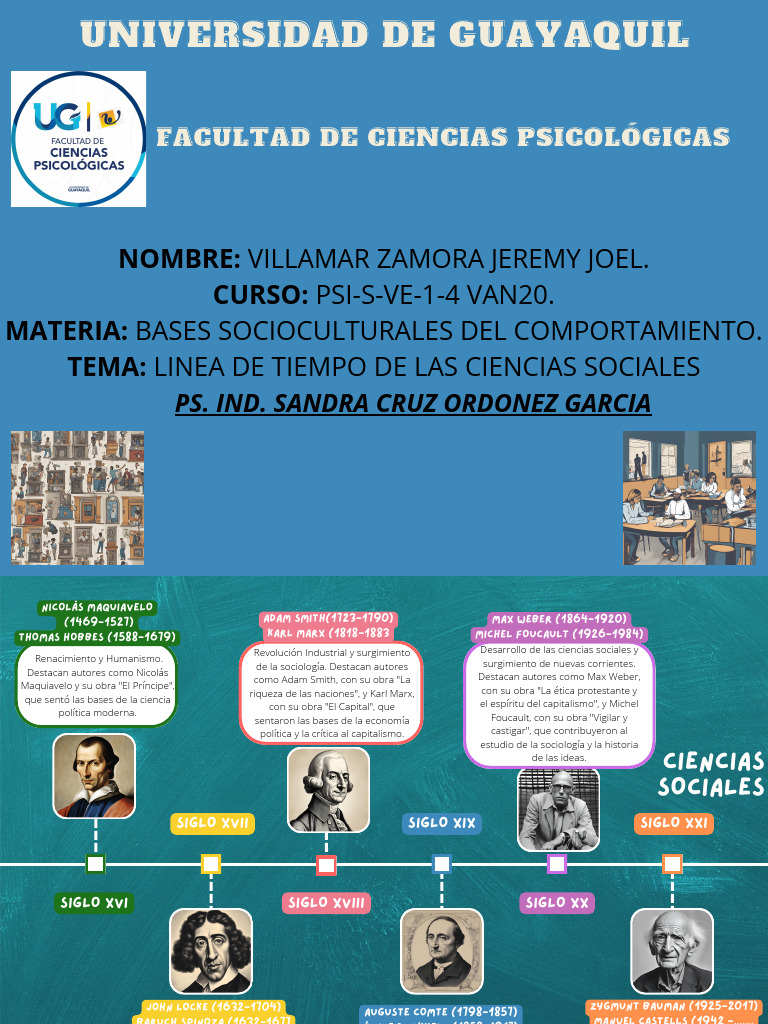 Linea de Tiempo Ciencias Sociales | PDF | Sociología | Ciencias Sociales