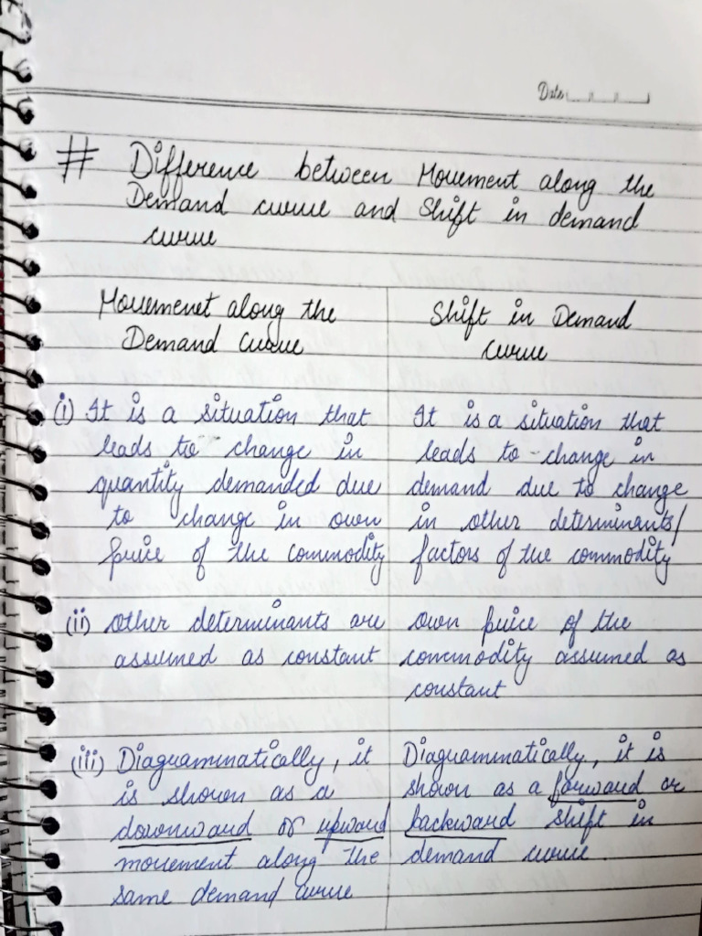 Theory of Demand (Part 2) | PDF
